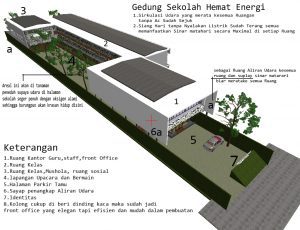 Desain Sekolah Modern Muhammadiyah Di boyolali | Roni Arsitek . Com